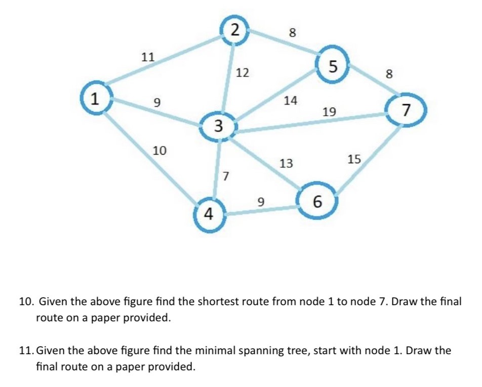 Solved Given the above figure find the minimal spanning | Chegg.com