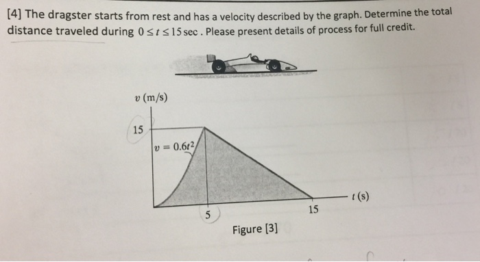 Solved The dragster starts from rest and has a velocity | Chegg.com
