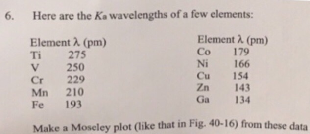 Solved 6. Here are the Ka wavelengths of a few elements: | Chegg.com