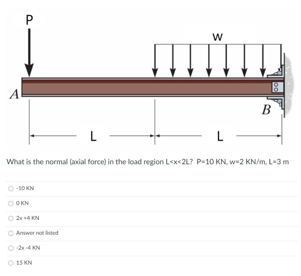 Solved P. W A B L L What is the normal (axial force) in the | Chegg.com