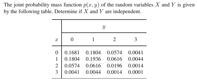 Solved The joint probability mass function p(x, y) of the | Chegg.com