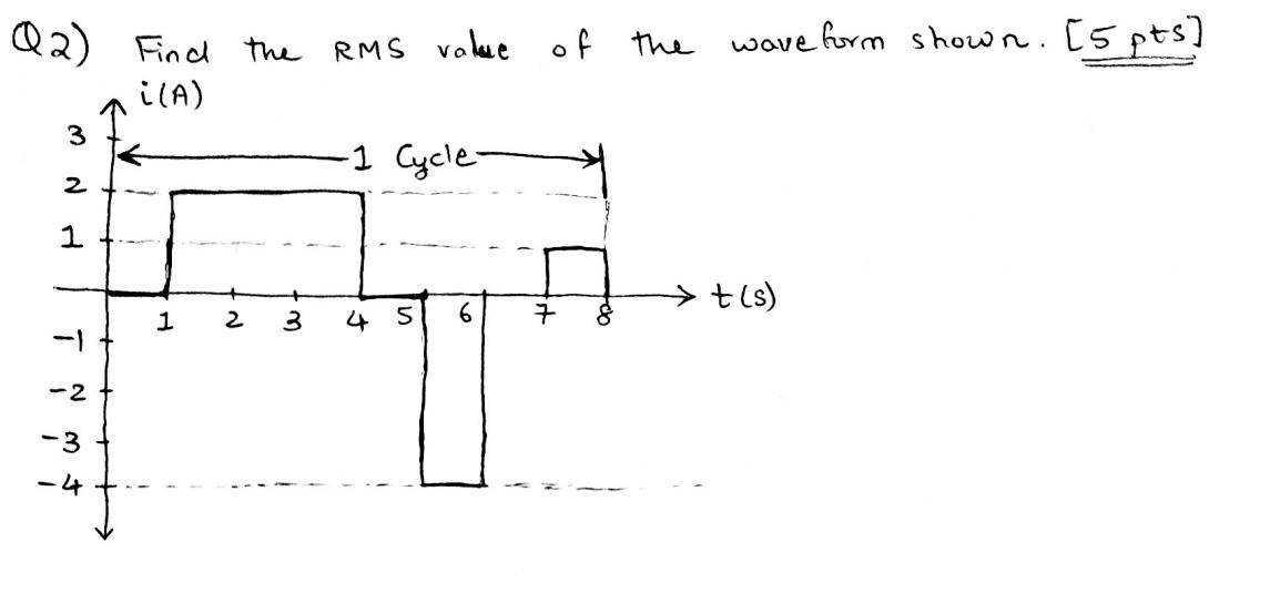 Solved Q2) Find the RMS value of the waveform shown. [5pts] | Chegg.com