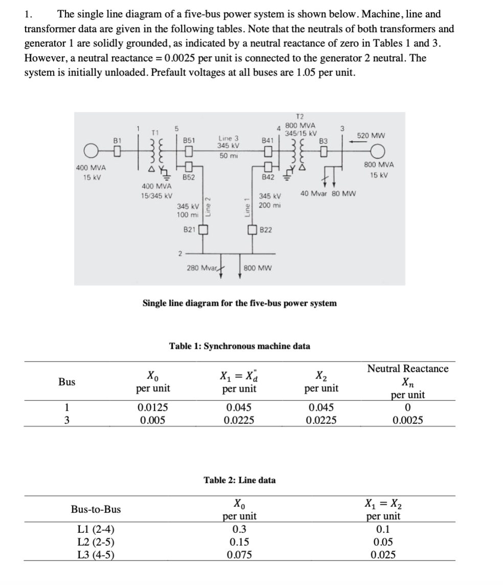 Solved 1. The single line diagram of a five-bus power system | Chegg.com