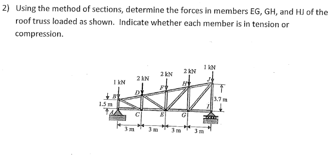 Solved 2) Using the method of sections, determine the forces | Chegg.com