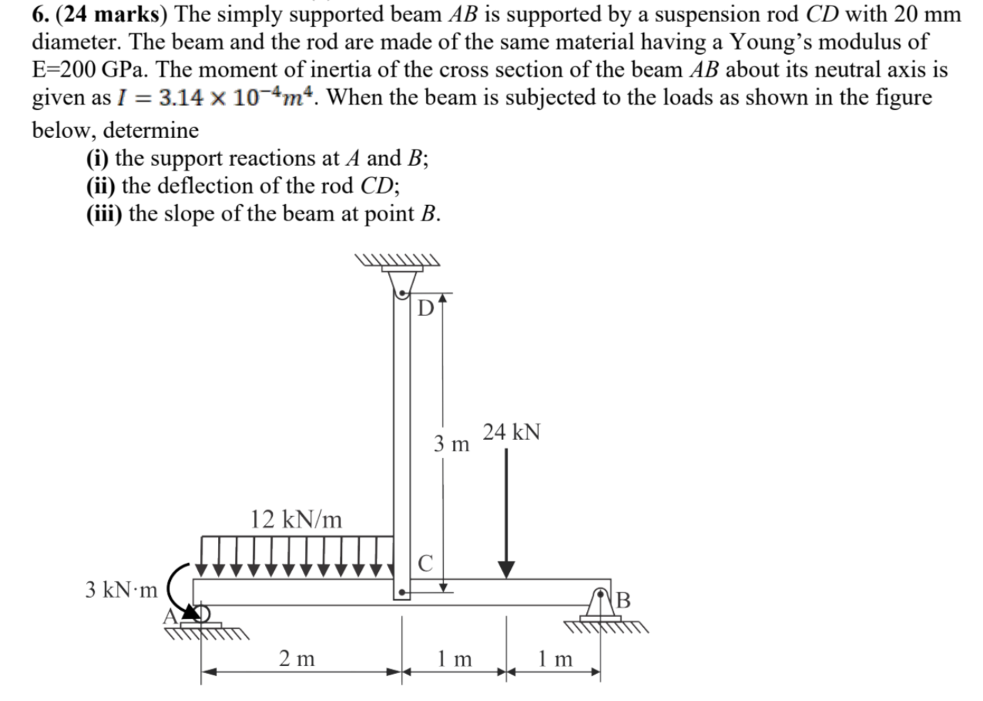 Solved 6. (24 marks) The simply supported beam AB is | Chegg.com