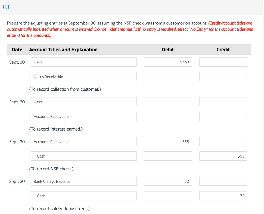 Solved This information relates to the Cash account in the | Chegg.com