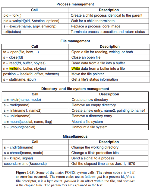 Solved Your text talks about System Calls. In figure 1-18 | Chegg.com