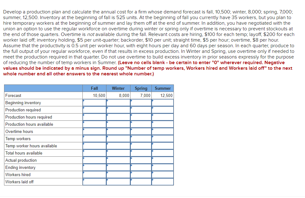 Solved Develop a production plan and calculate the annual | Chegg.com