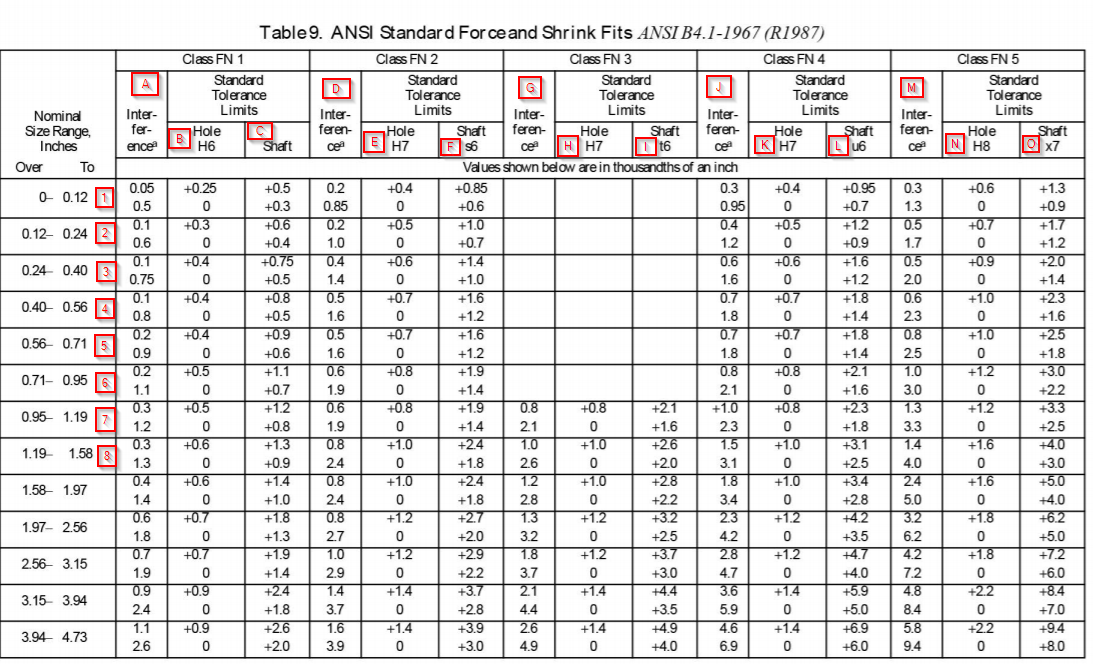 Solved For the assembly shown below the fits and sizes are | Chegg.com