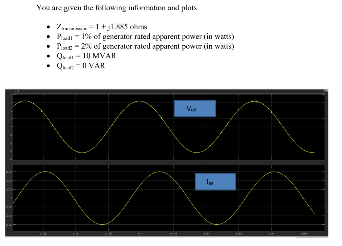 Solved Given a 4 pole 550 MVA synchronous generator suppling | Chegg.com