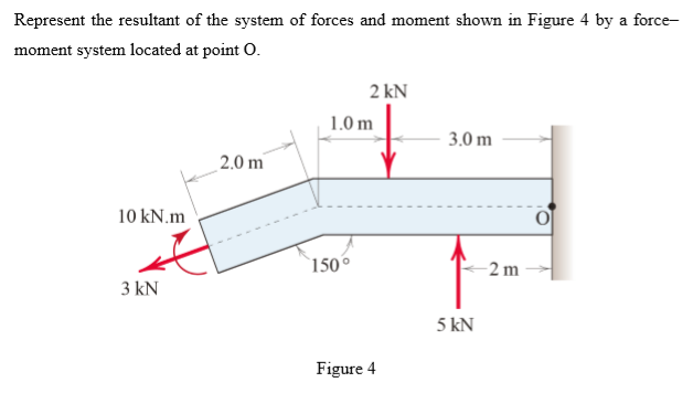 Solved Represent the resultant of the system of forces and | Chegg.com