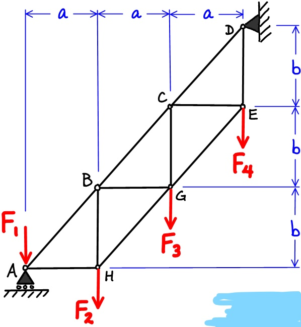 Solved The forces F1= 550 lb, F2= 440 lb, F3= 200 lb and F4= | Chegg.com