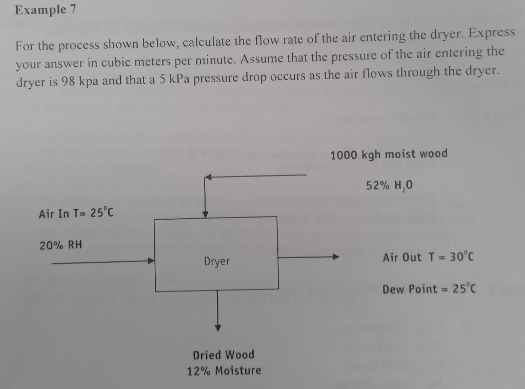 Solved Example 7 For the process shown below, calculate the | Chegg.com