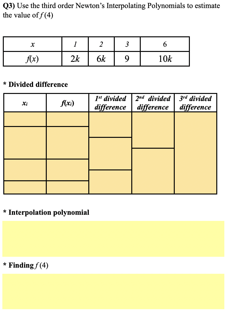 Solved Q3) Use the third order Newton's Interpolating | Chegg.com