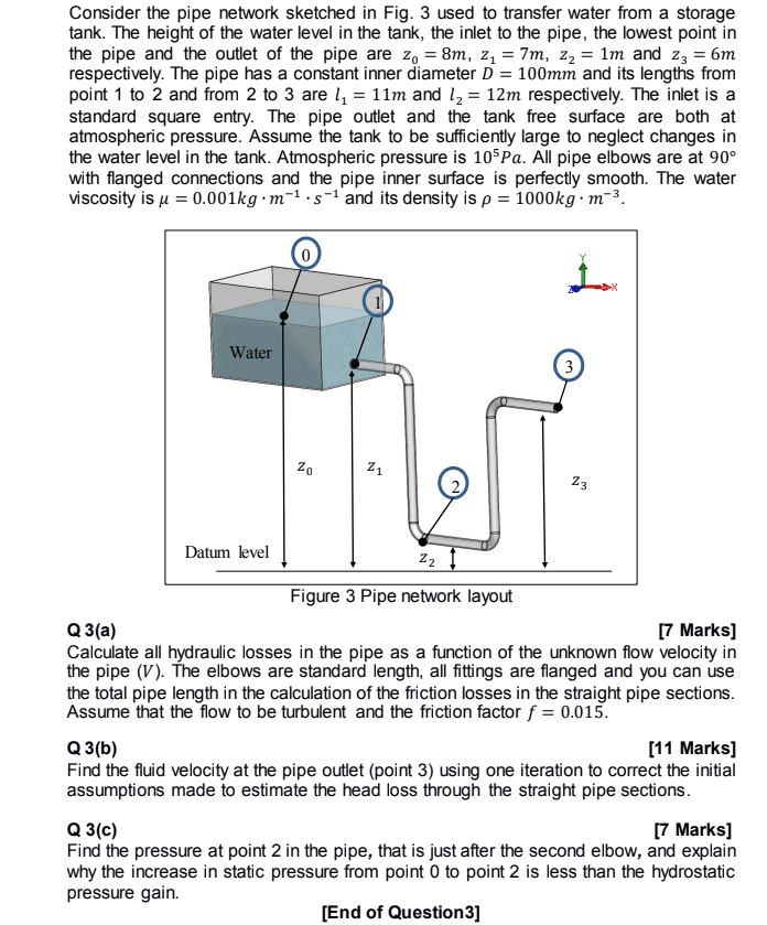 Solved Consider the pipe network sketched in Fig. 3 used to | Chegg.com