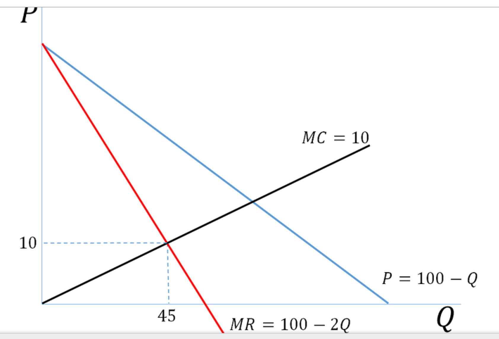 Solved Consider a monopoly, where the demand curve is given | Chegg.com