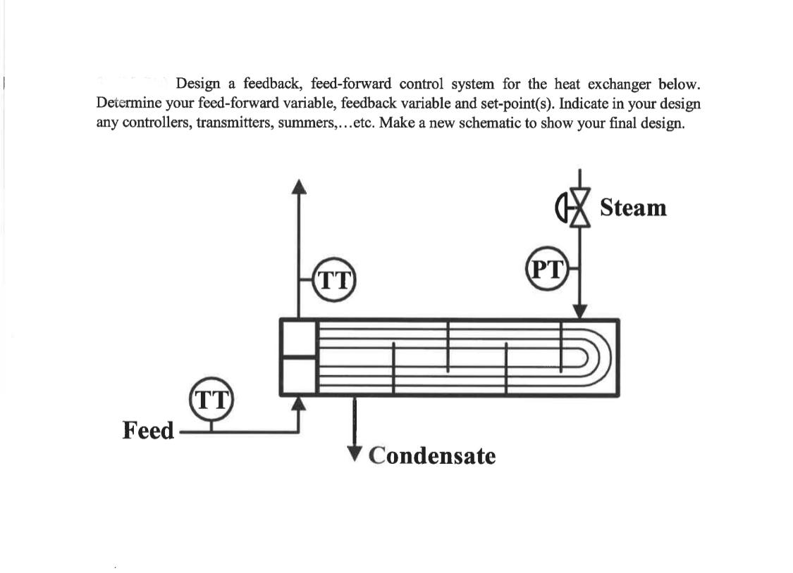 Solved Design a feedback, feed-forward control system for | Chegg.com