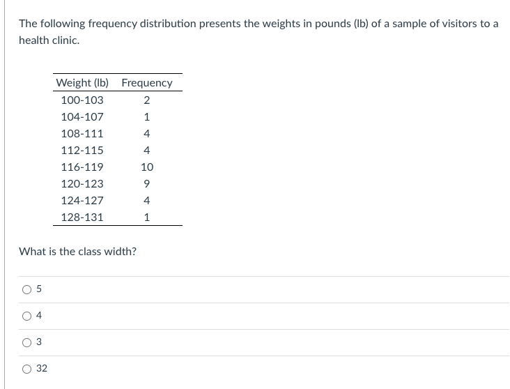 Solved The following frequency distribution presents the | Chegg.com