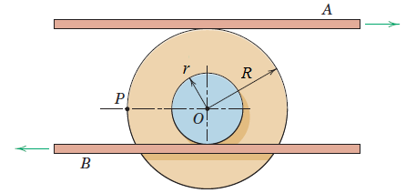 Solved The attached wheels roll without slipping on the | Chegg.com