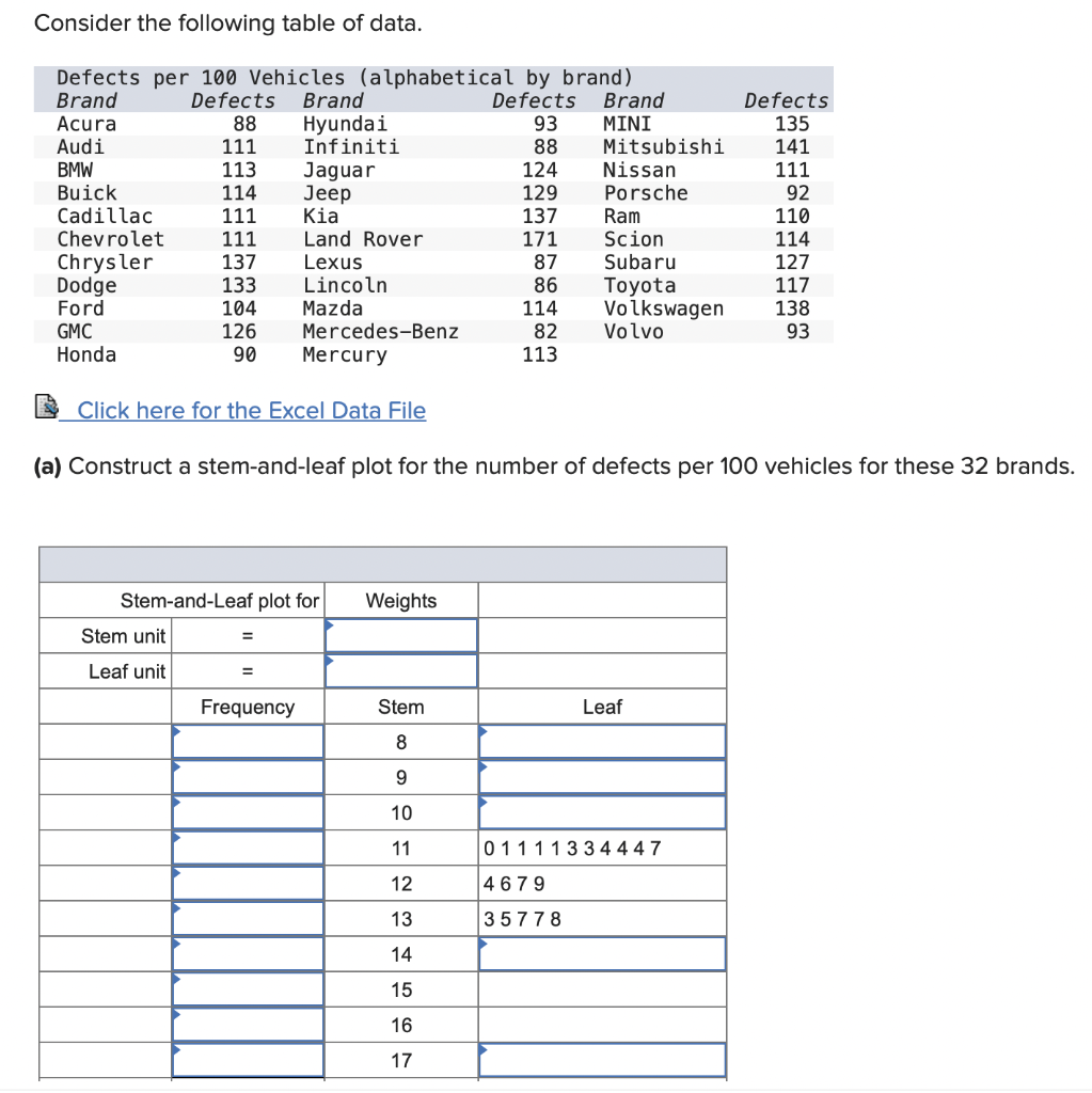 Solved Consider the following table of data. Defects per 100 | Chegg.com