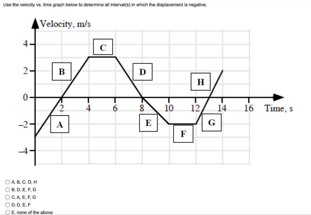 Solved Use The Velocity Vs Time Graph Below To Determine
