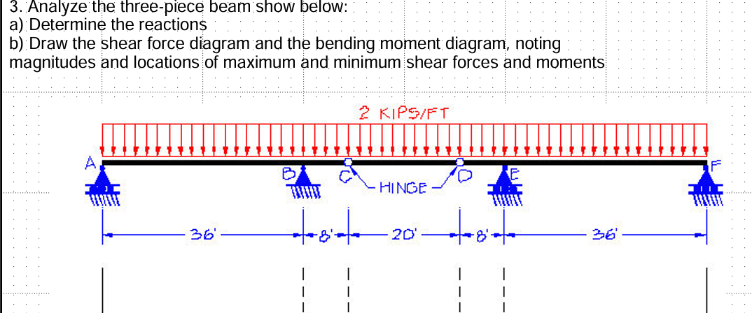 Solved Analyze the three-piece beam show below:a) ﻿Determine | Chegg.com