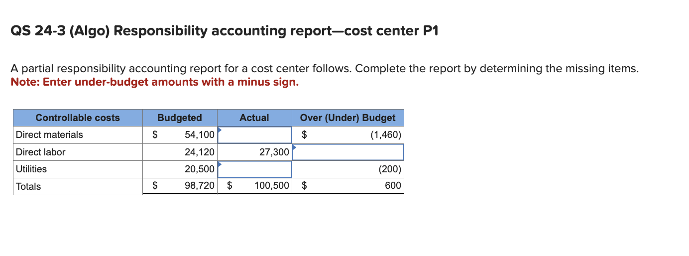 Solved A partial responsibility accounting report for a cost | Chegg.com