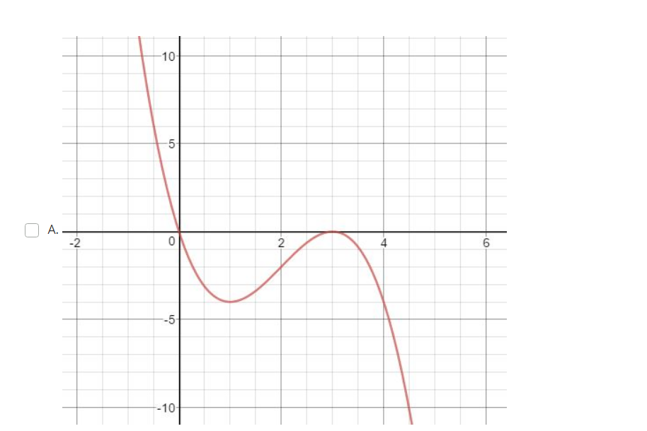 Solved The derivative of a certain continuous and | Chegg.com
