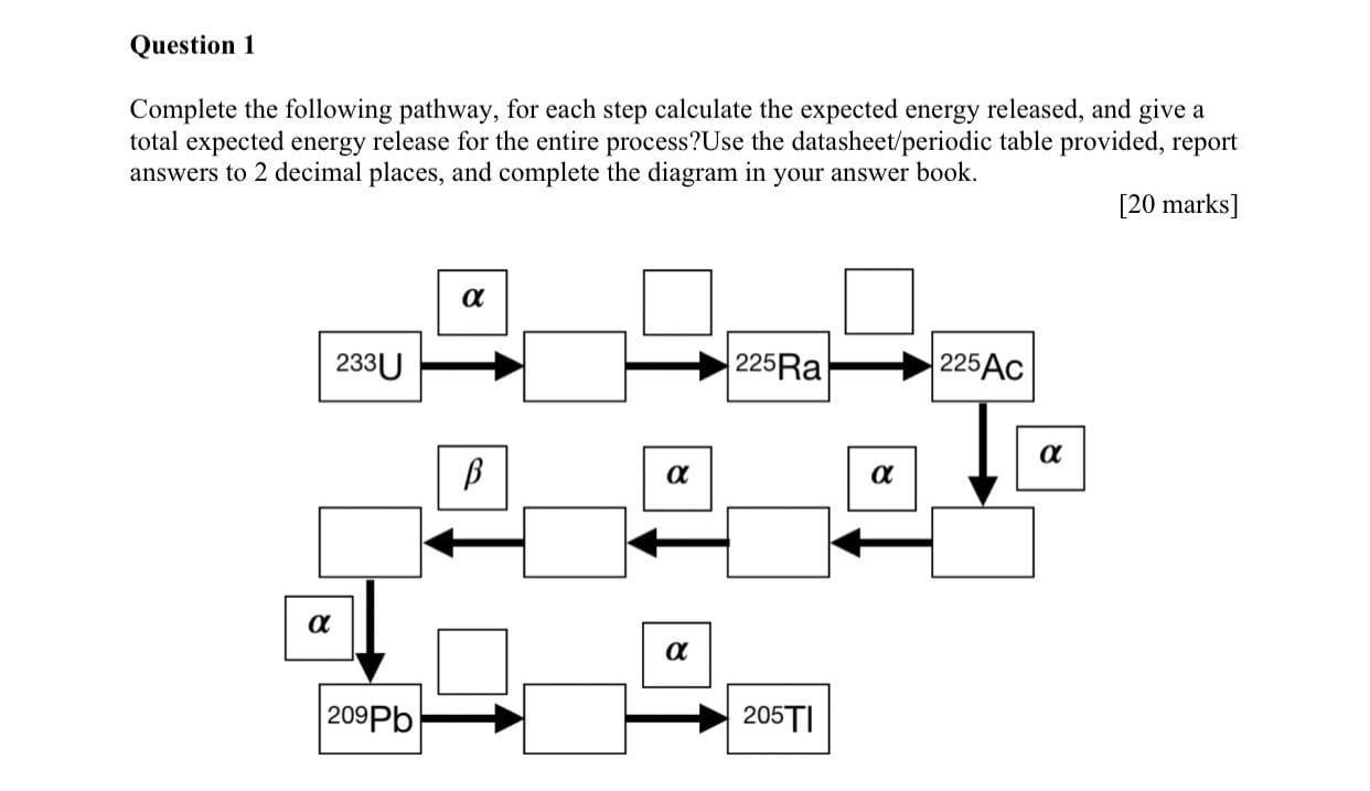 Solved Question 1 Complete the following pathway, for each | Chegg.com