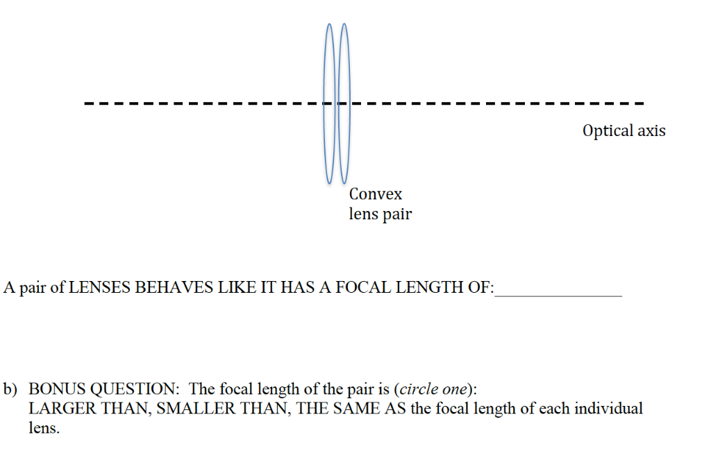 Solved Activity #10: Compound lens pairs Part 1: Focal | Chegg.com