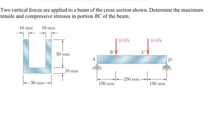 Solved Two vertical forces are applied to a beam of the | Chegg.com