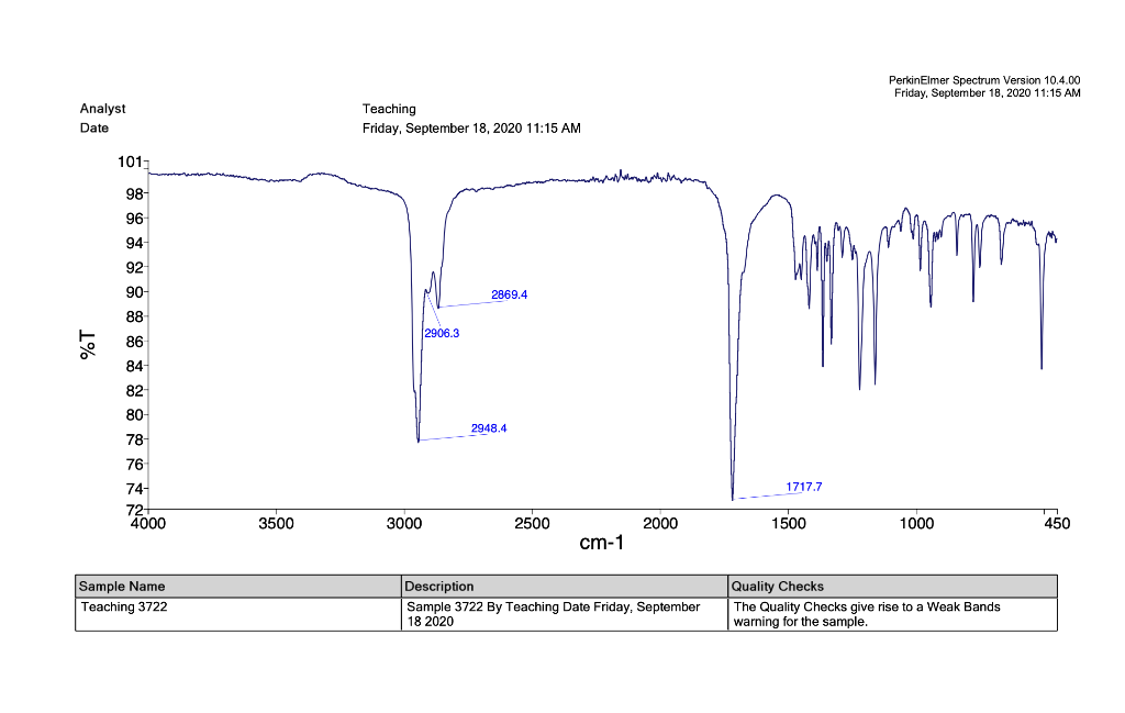 Solved This is a capstone experiment. Based on the IR, NMR, | Chegg.com