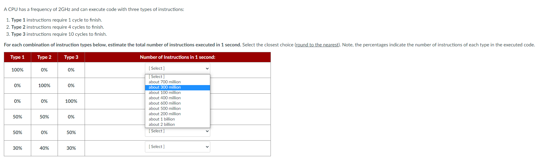 Solved A CPU has a frequency of 2GHz and can execute code | Chegg.com
