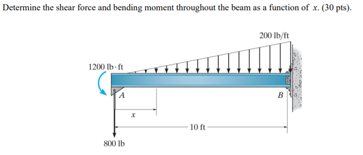 Solved . Determine the shear force and bending moment | Chegg.com