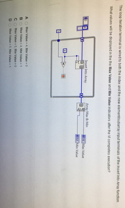 Solved The loop iteration terminal is wired to both the | Chegg.com