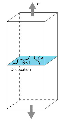 Solved A material is subject to tensile stress as | Chegg.com