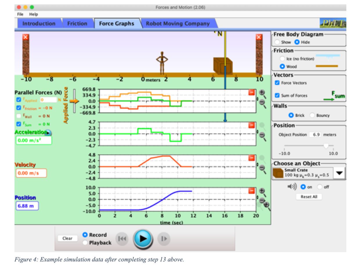 Solved Figure 4: Example simulation data after completing | Chegg.com