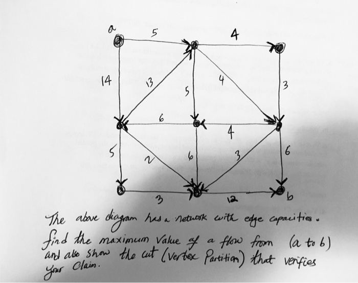 Solved Discrete math/ Graph Theory. Can someone give me a | Chegg.com
