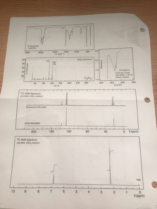Solved IR Spectnum 1600 1200 800 O.0P Mass Spectrum os w | Chegg.com
