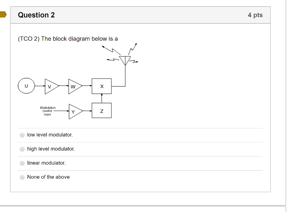 Solved Question 2 4 pts (TCO 2) The block diagram below is a | Chegg.com