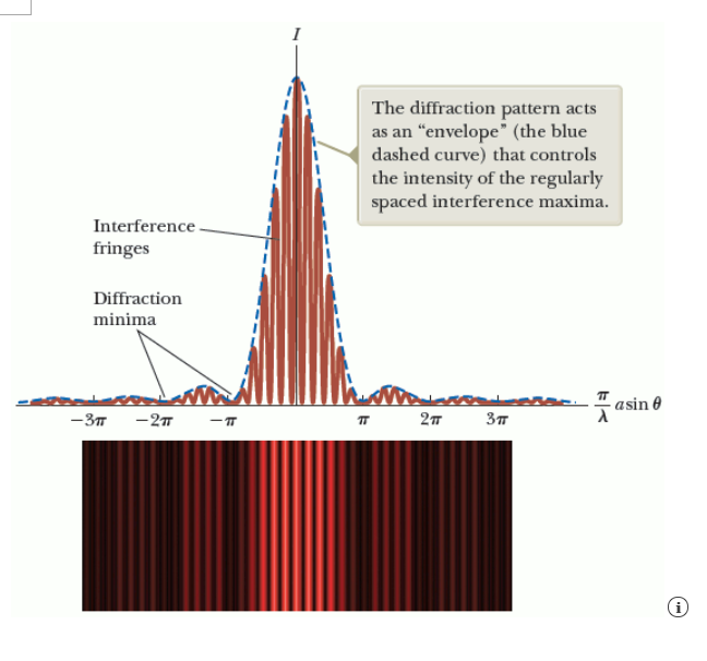 Solved Assume light of wavelength 650 nm passes through two | Chegg.com
