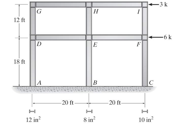 Solved 12-41. Use the portal method and determine | Chegg.com