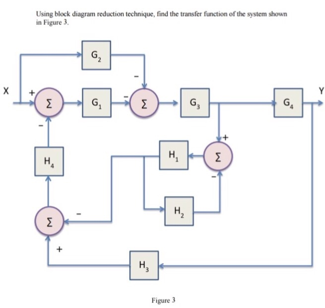 Solved Using block diagram reduction technique, find the | Chegg.com