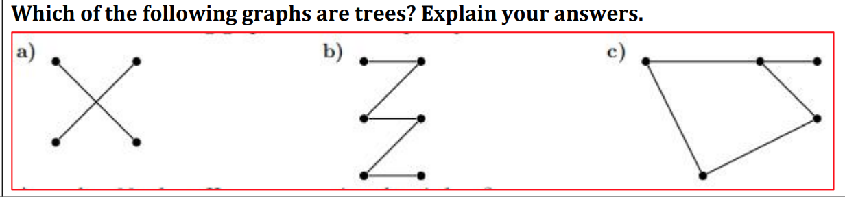 Solved Which of the following graphs are trees? Explain your | Chegg.com