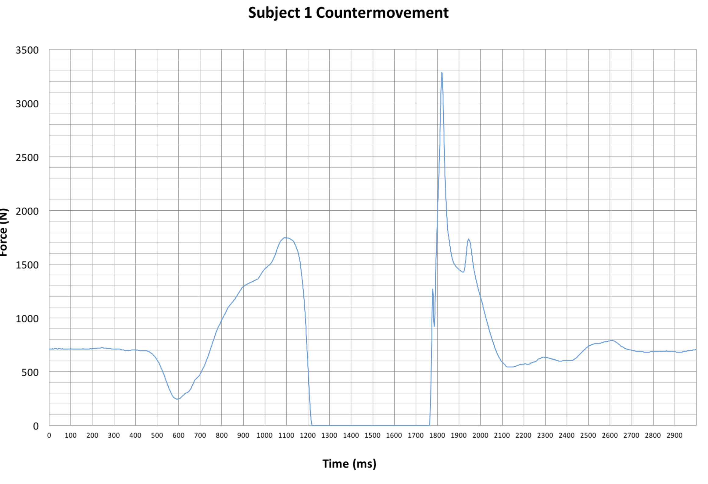 Solved Subject 1 | Chegg.com