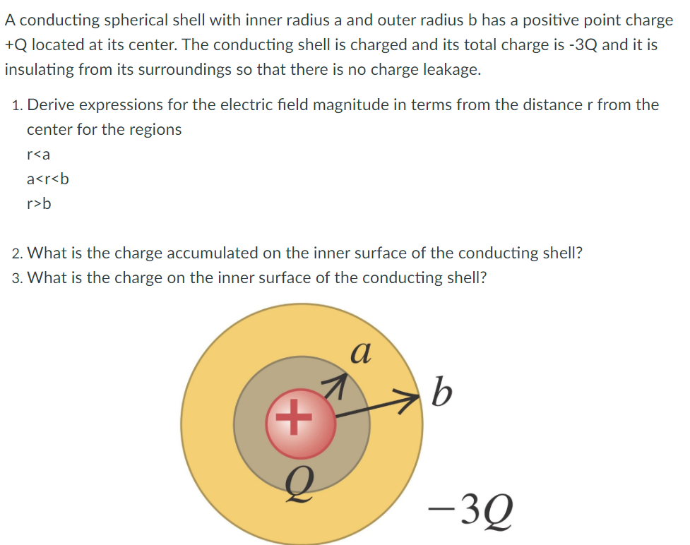 Solved A conducting spherical shell with inner radius a and | Chegg.com