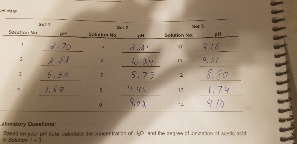 Solved 2 Calculate the expected pH of the following | Chegg.com