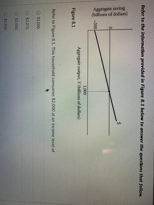 Solved Refer to the information provided in Figure 8.1 below | Chegg.com