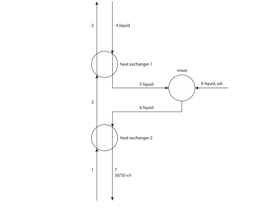 Consider the process in figure 1. A hot gas (streams | Chegg.com