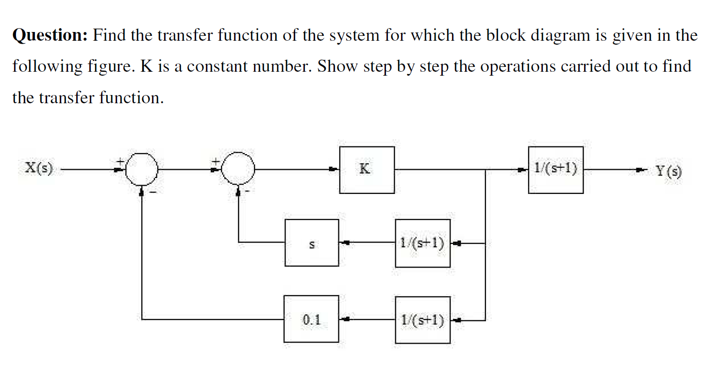 Solved Question: Find the transfer function of the system | Chegg.com